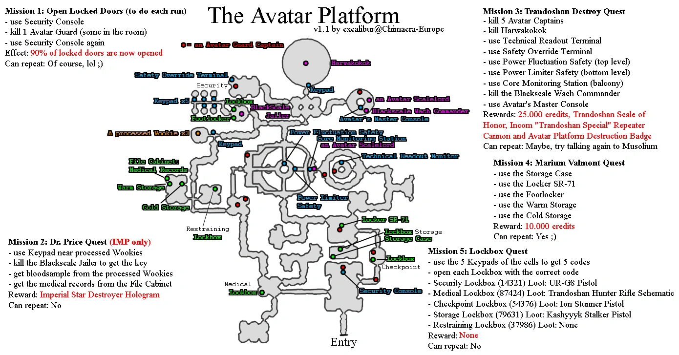 Avatar Platform - SWG Wiki, the Star Wars Galaxies wiki