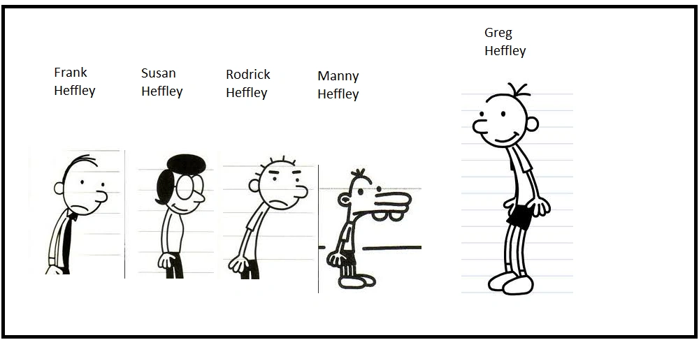 Image - The Heffleys.png - Diary of a Wimpy Kid Wiki