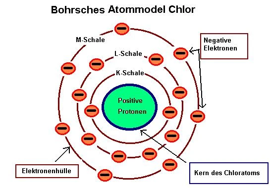 Datei:Bohrsches Atommodel.jpg – Theoriefinder Wiki