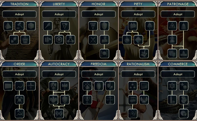 Civilization V: Gods&Kings policy tree