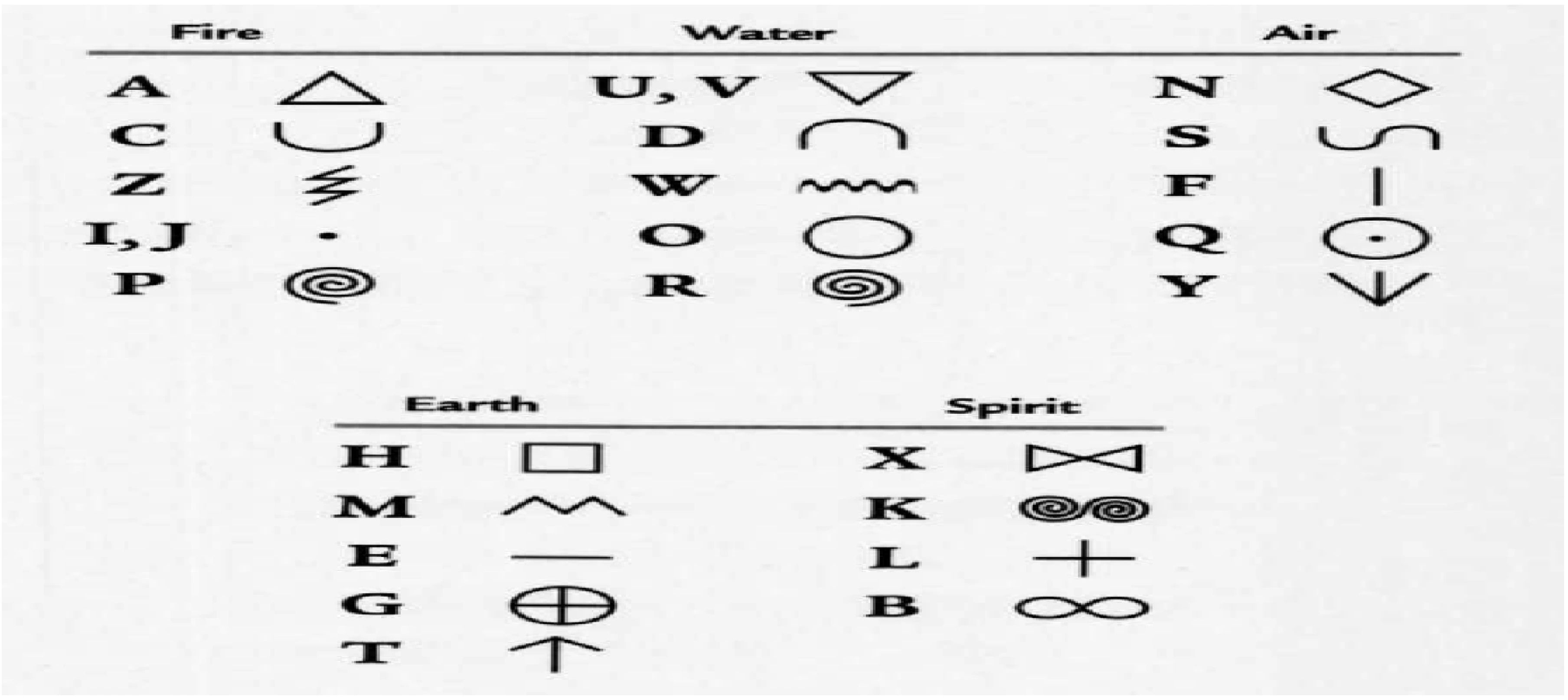 Power Glyph Charts - Weird Community Wiki
